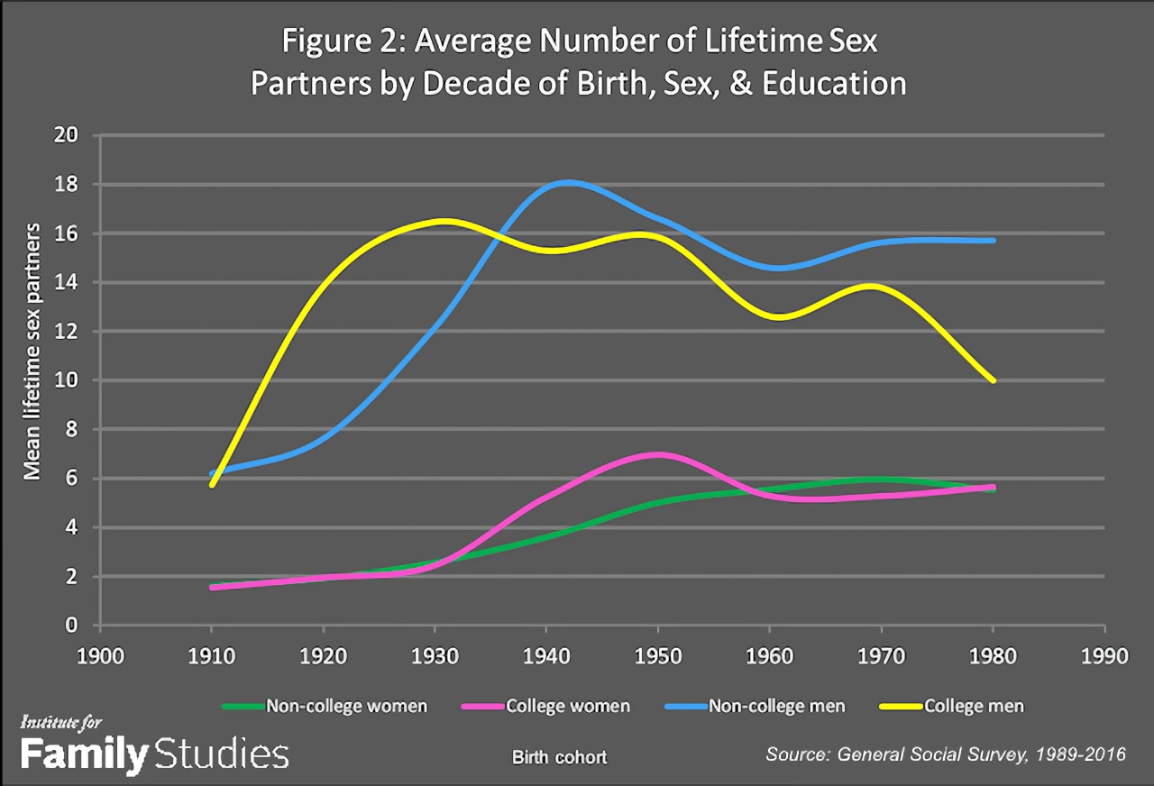 File Average Number Of Lifetime Sex Partners Ifs Incel Wiki