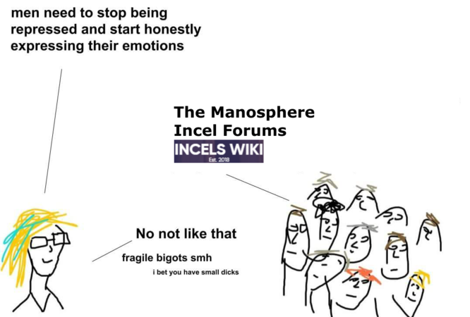 Incel - Incel Wiki